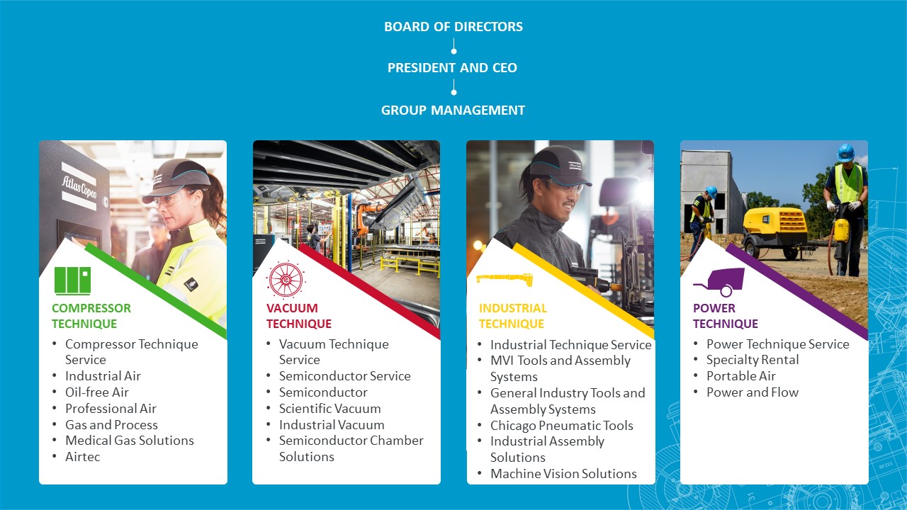 Strategy and priorities - Atlas Copco Group