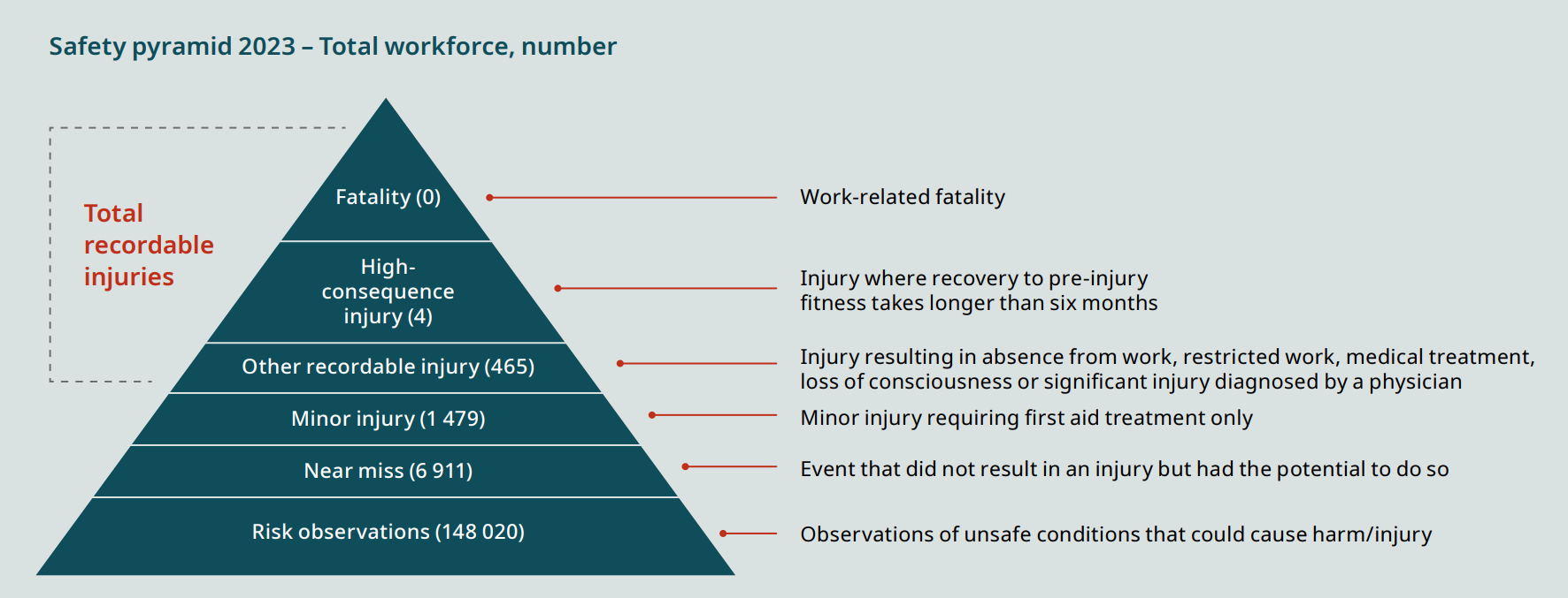 Safety and wellbeing - Atlas Copco Group